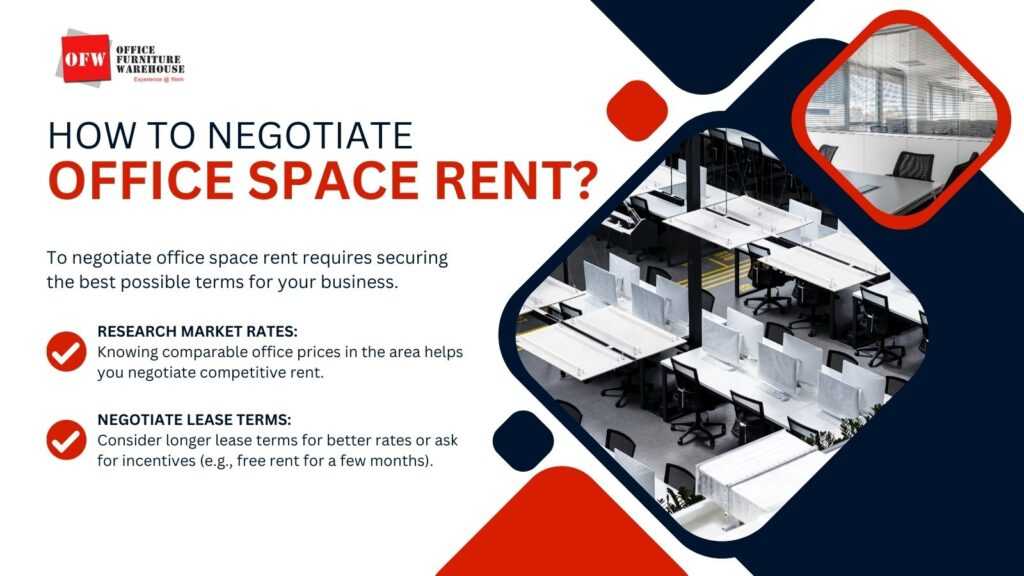 How Much Does It Cost to Rent Office Space? - Office Furniture Warehouse