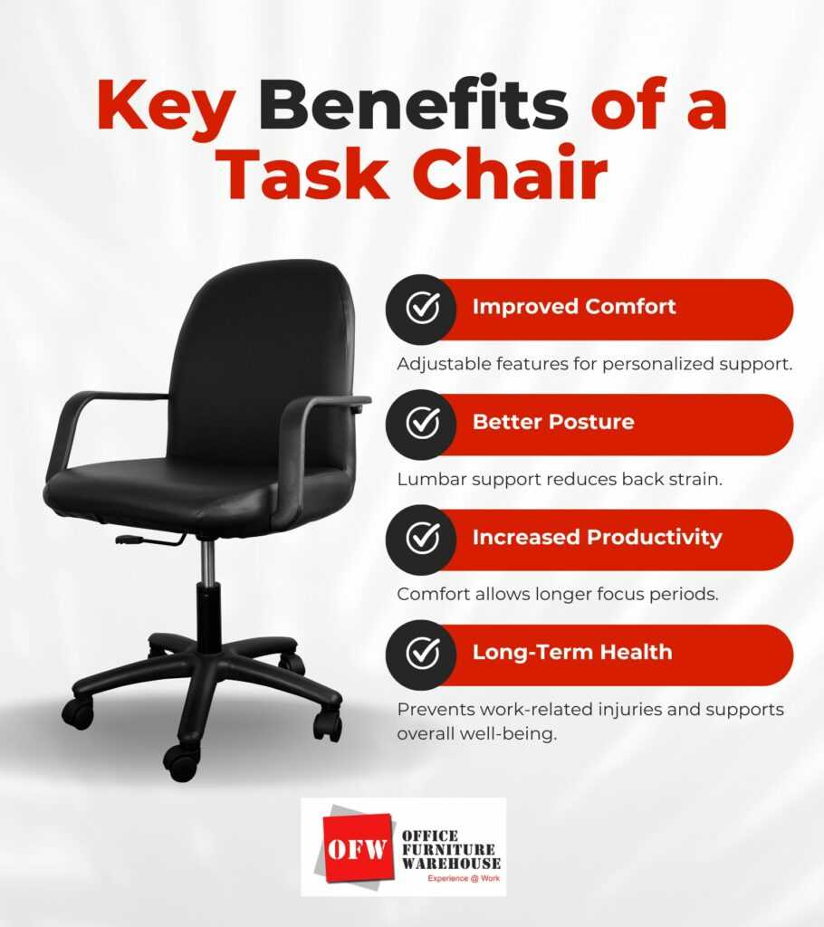 Task Chair: Features, Benefits, Types, Buying & Care Guide