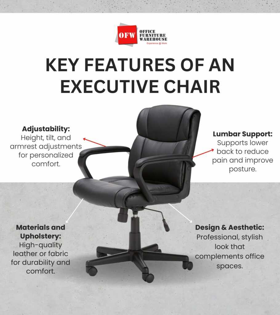 Executive Chair: Features, Benefits, Types, Buying & Care Guide