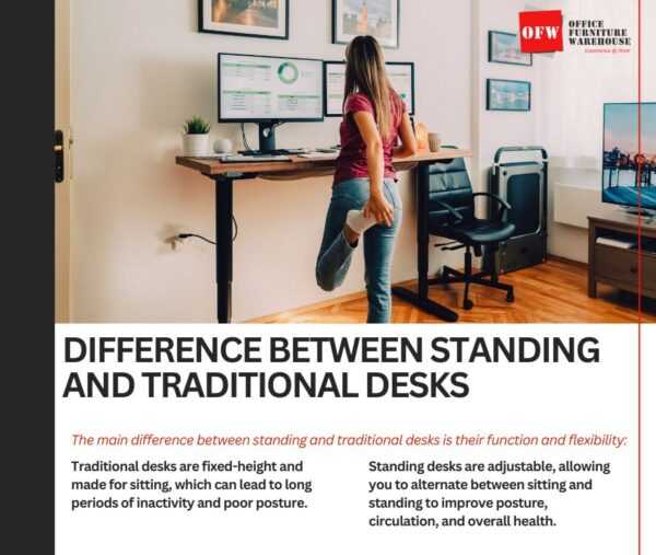 Standing Desk vs. Traditional Desk: Which is Better? - Office Furniture Warehouse