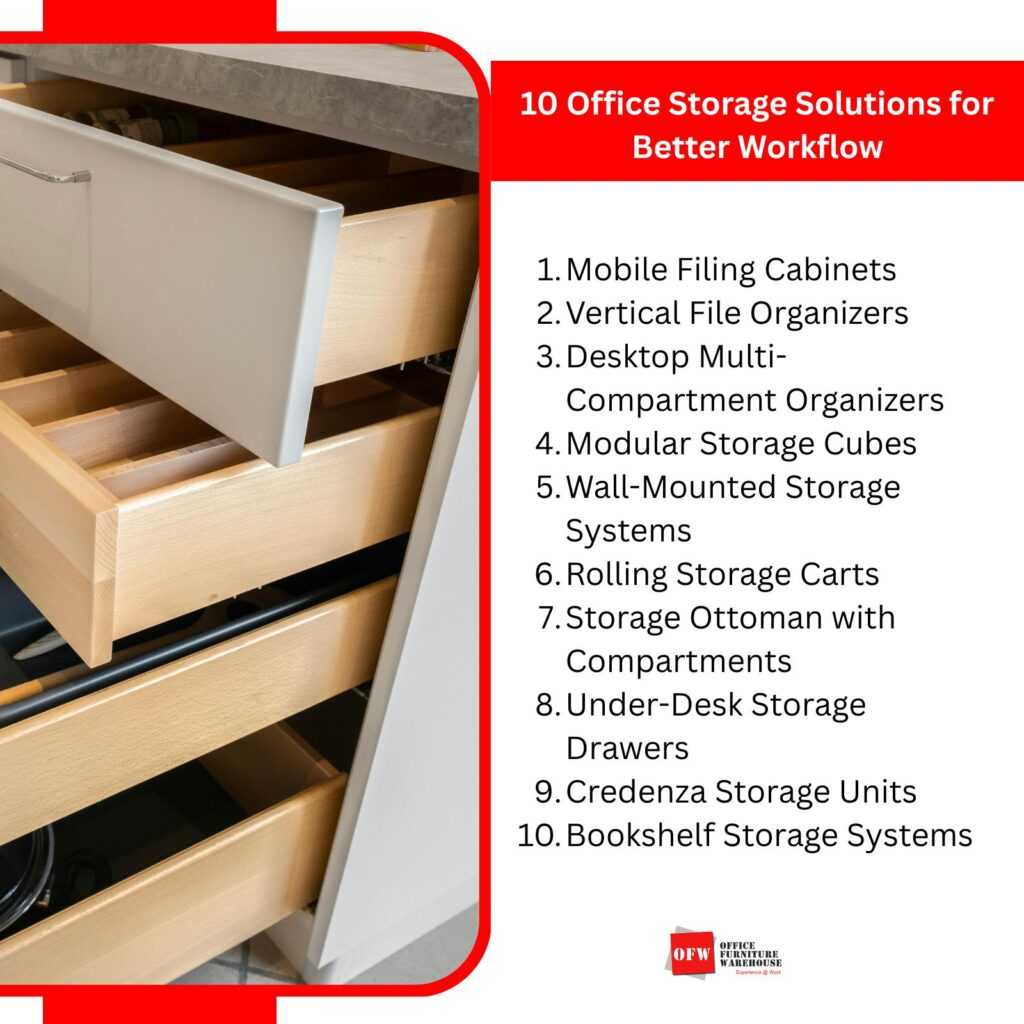 Top 10 Office Storage Solutions for Better Workflow - Office Furniture ...